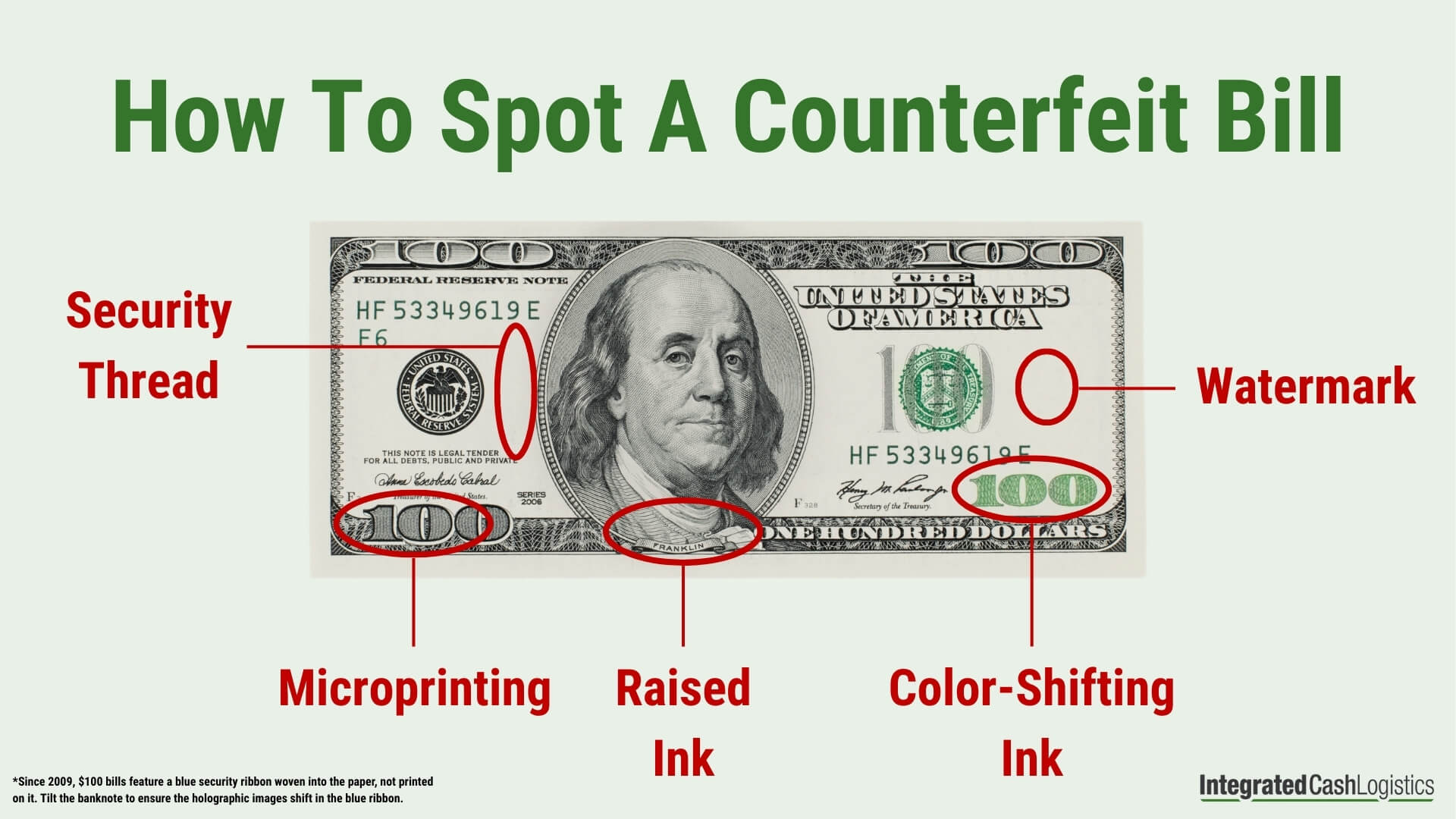 8 Strategies For How to Spot Counterfeit Money